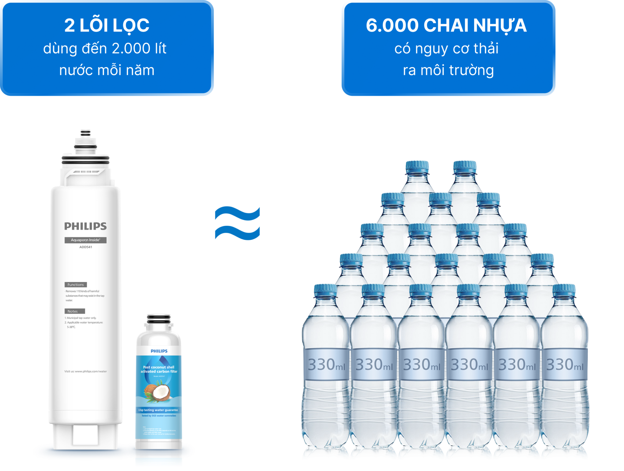 Máy lọc nước RO để bàn Philips nóng – lạnh ADD6912